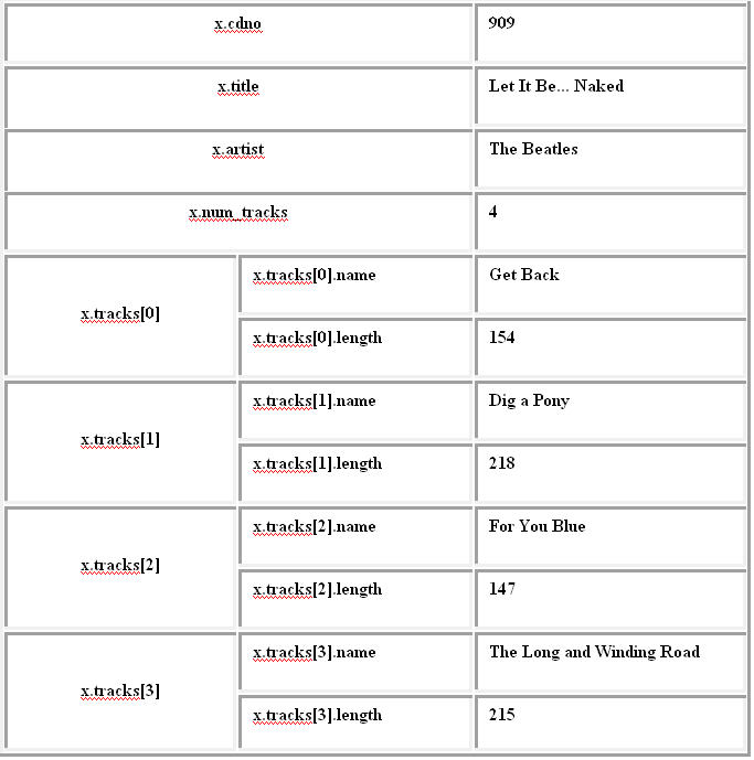 CS101 - LAB ACTIVITY 11