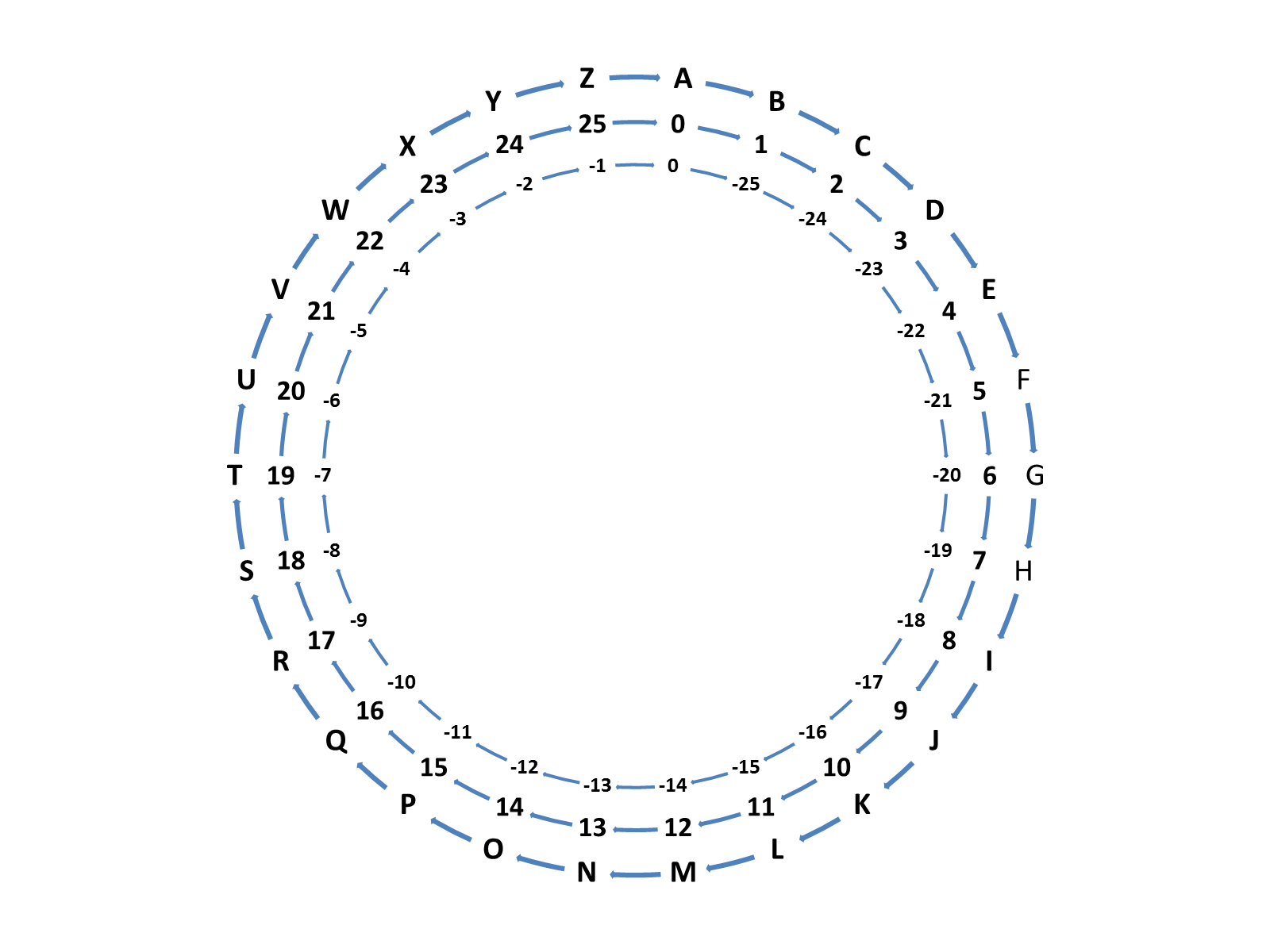 CS 125: Introduction to Computer Science