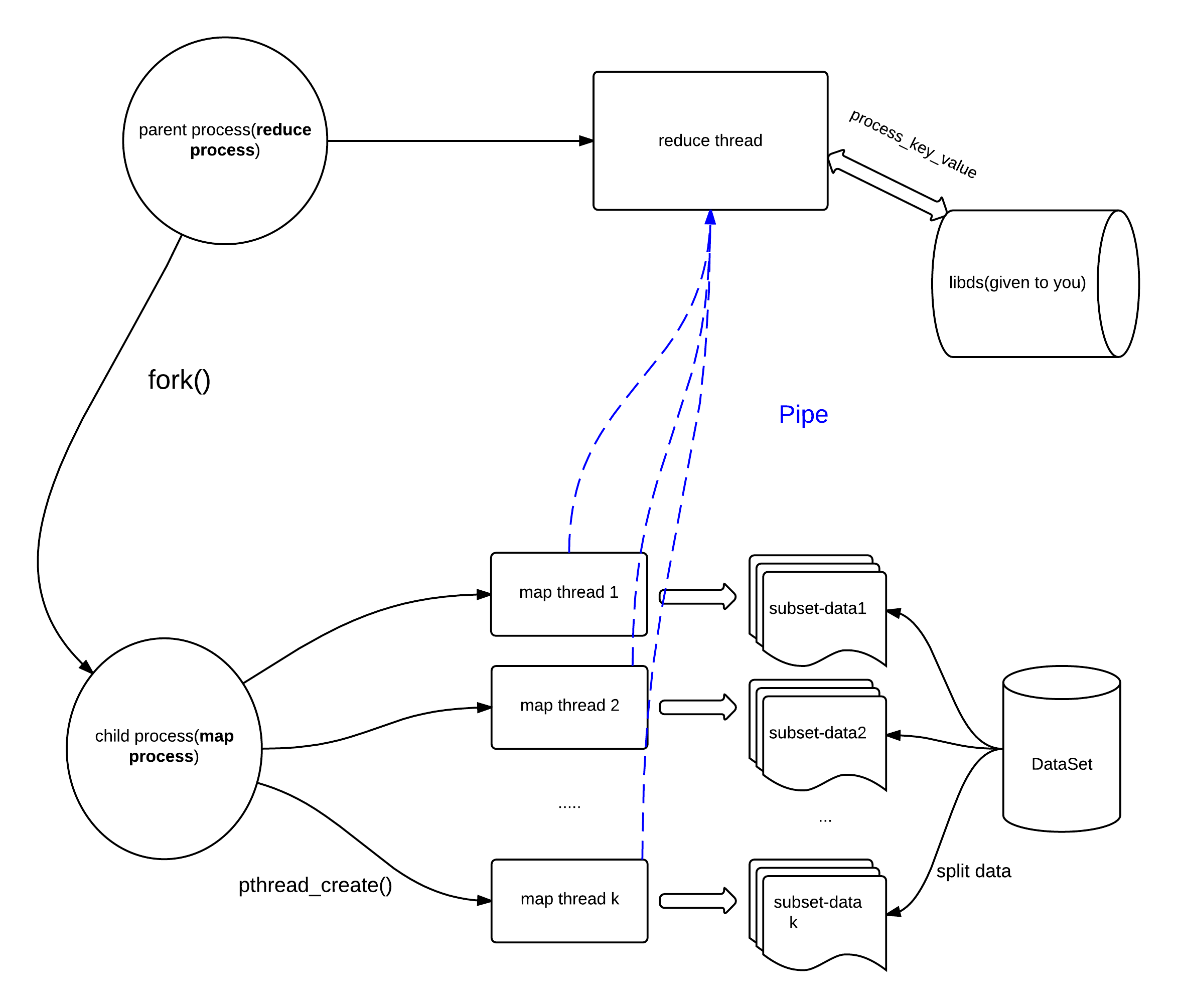 MP3 MapReduce: CS 241 MP3 MapReduce