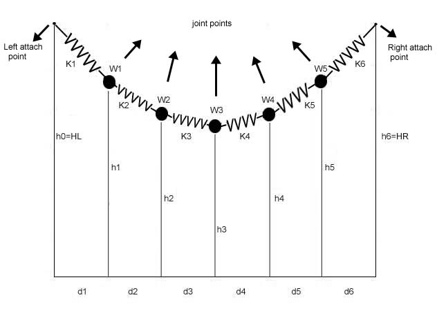 CS357 Numerical Methods I - MP1