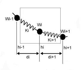 CS357 Numerical Methods I - MP1