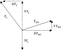 CS357 Numerical Methods I - MP1