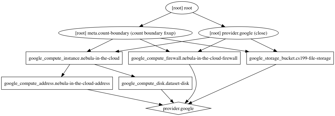 CS 398 - University of Illinois at Urbana-Champaign