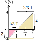\( A_{beige}= \frac{1}{2}(\frac{2}{3}T)(4) \)