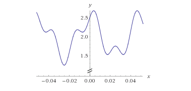 \(y(t)=2+0.5 cos (40 \pi t)+0.25 sin(100 \pi t)\)