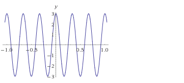 If \(x(t)=3 cos(6 \pi t) \) is sampled every \(0.5\) seconds starting ...