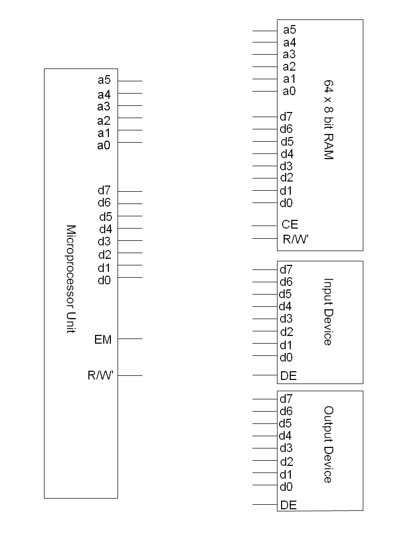 ECE199JL: Introduction to Computer Engineering