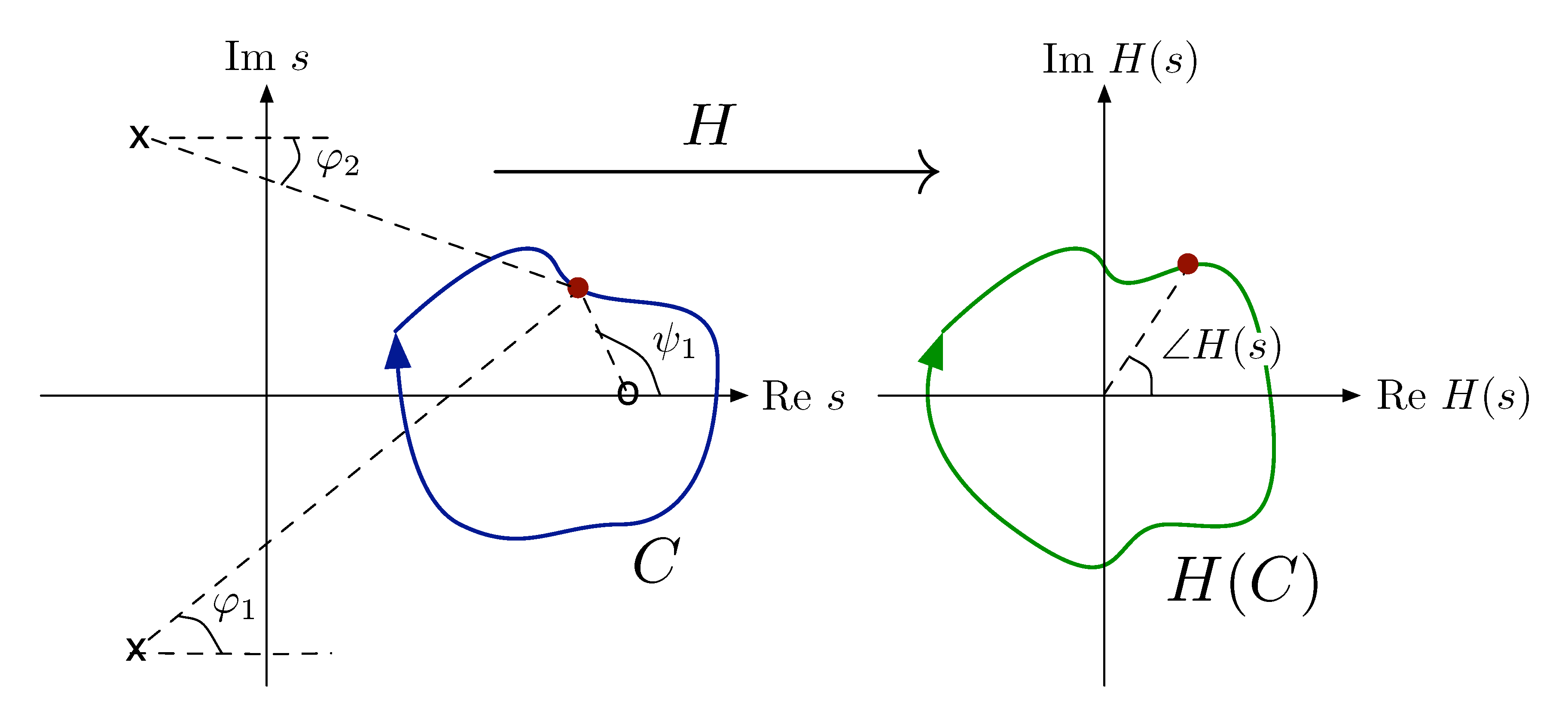 ECE 486 Control Systems