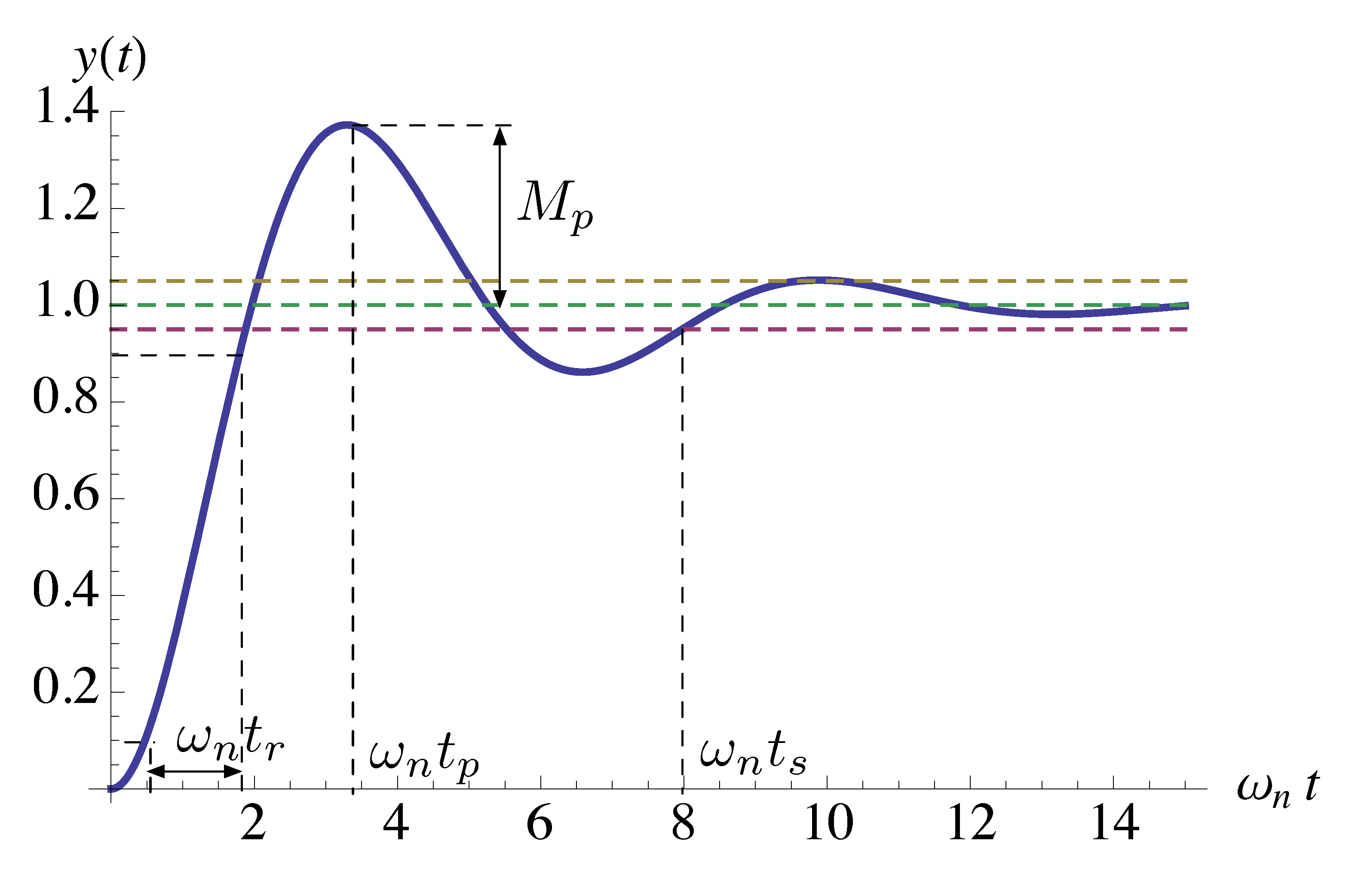 ECE 486 Control Systems