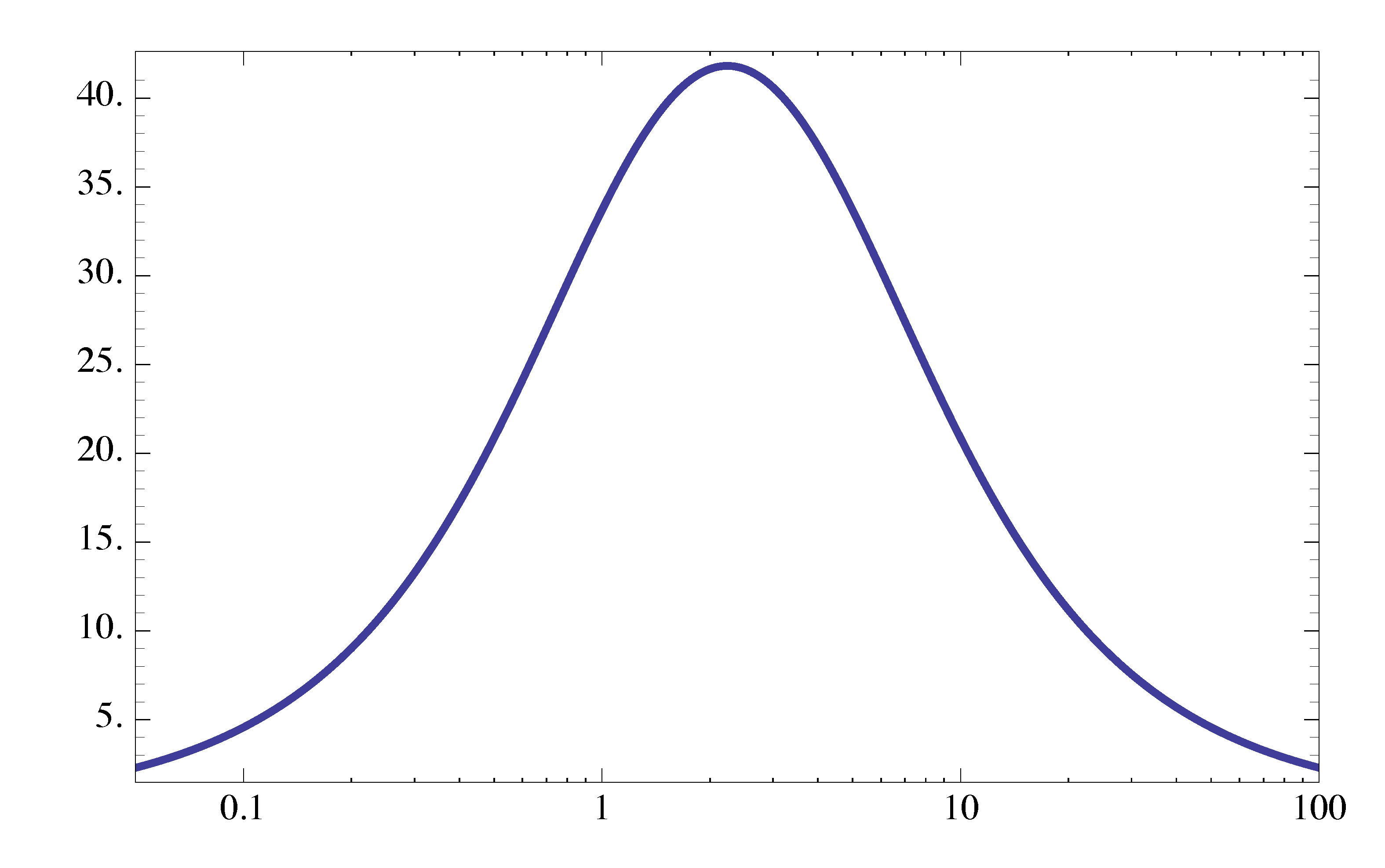 ECE 486 Control Systems