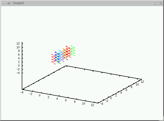 ParticleDisplacement