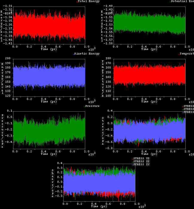 MD simulations of LDL, HDL phases of liquid water by Jianwei Wang ...