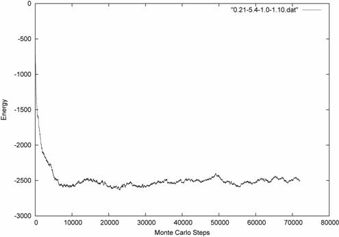 Monte Carlo Simulation of Janus Rods and Comparison to RISM Integral ...