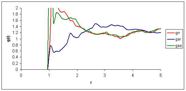Monte Carlo Simulation of Janus Rods and Comparison to RISM Integral ...
