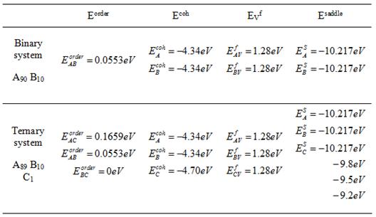 3D KMC simulation on the precipitation in the annealed ternary alloy system