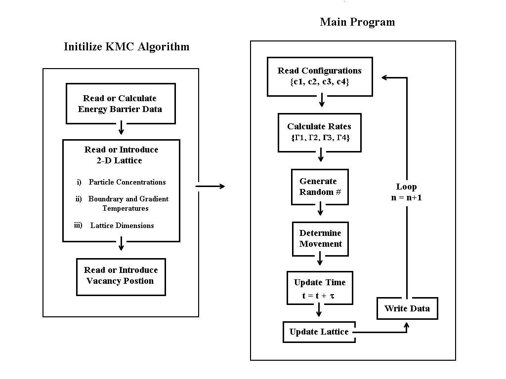 Driven KMC Algorithm