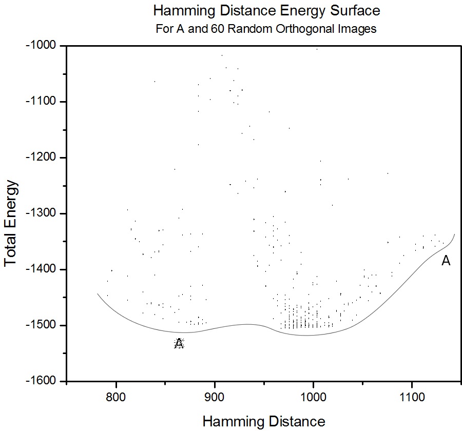 Neural Networks